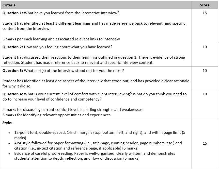 Interview Reflection Paper